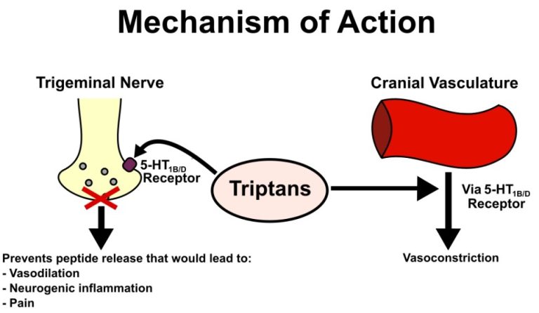 Buy Sumatriptan, Generic Imitrex Online, India Prices